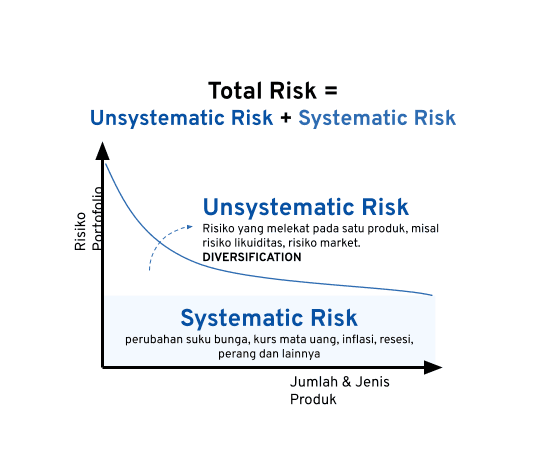 Diversifikasi dan Alokasi Aset (Asset Allocation): Definisi, Manfaat ...