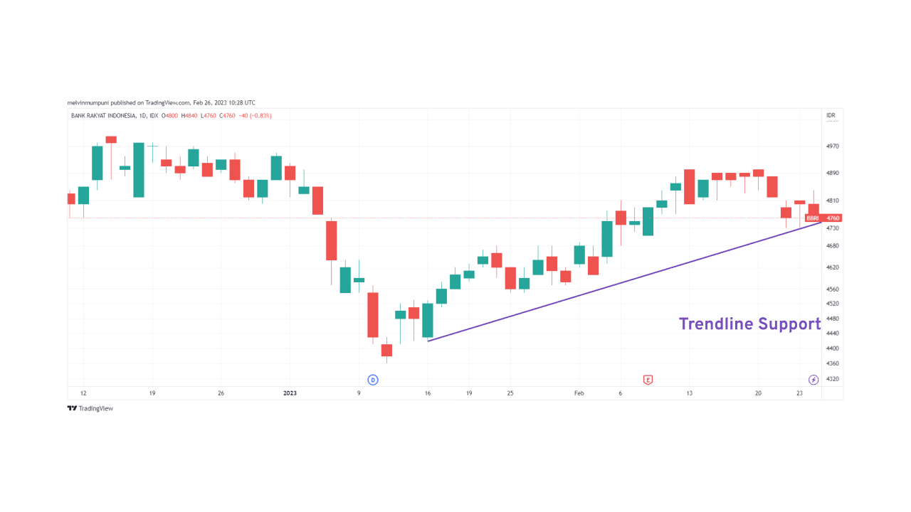Analisa Teknikal Pengertian, Cara Kerja dan Tips