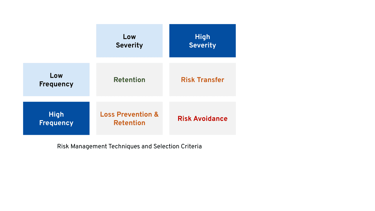 Wealth Protection & Preservation - Cara Orang Kaya Tetap Kaya