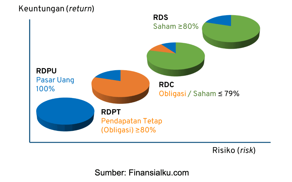 Mengenal Produk Reksa Dana untuk Wealth Management
