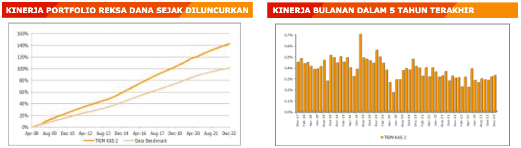 Reksa Dana Pasar Uang - Keuntungan dan Manfaat