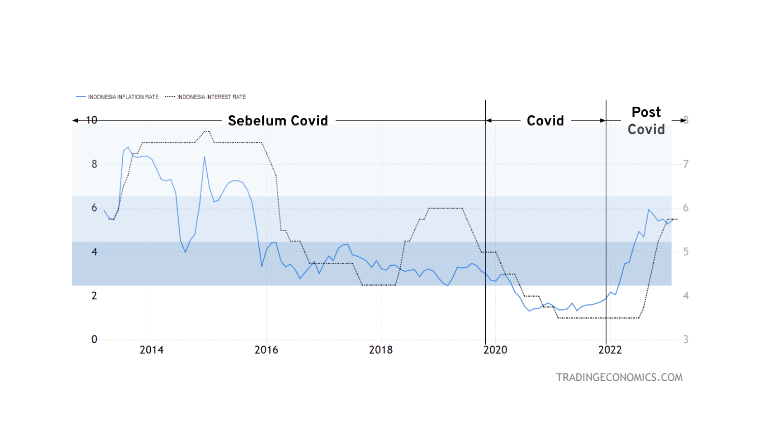 Inflasi, Mengapa Harga Barang Naik dan Uang Kita Nilainya Turun?